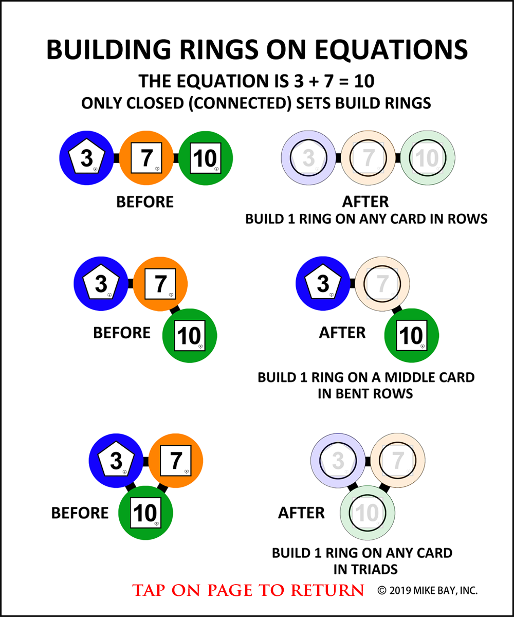 BUILDING RINGS ON EQUATIONS